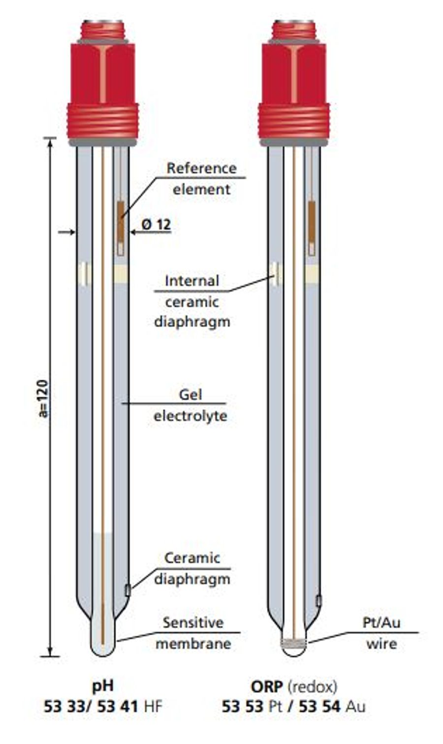 Crison - Ph/Redox Electrodes By Crison Instruments, SA