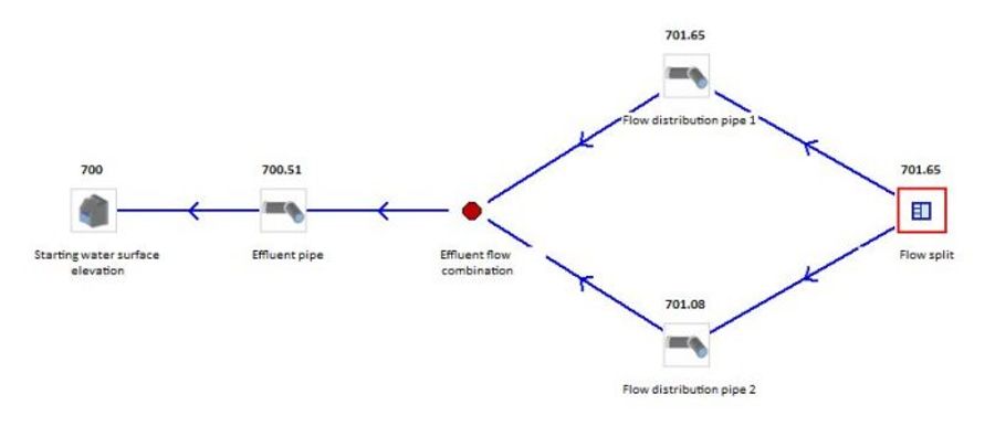 Innovative Flexible Visual Hydraulics Modeling Tool For Water And ...