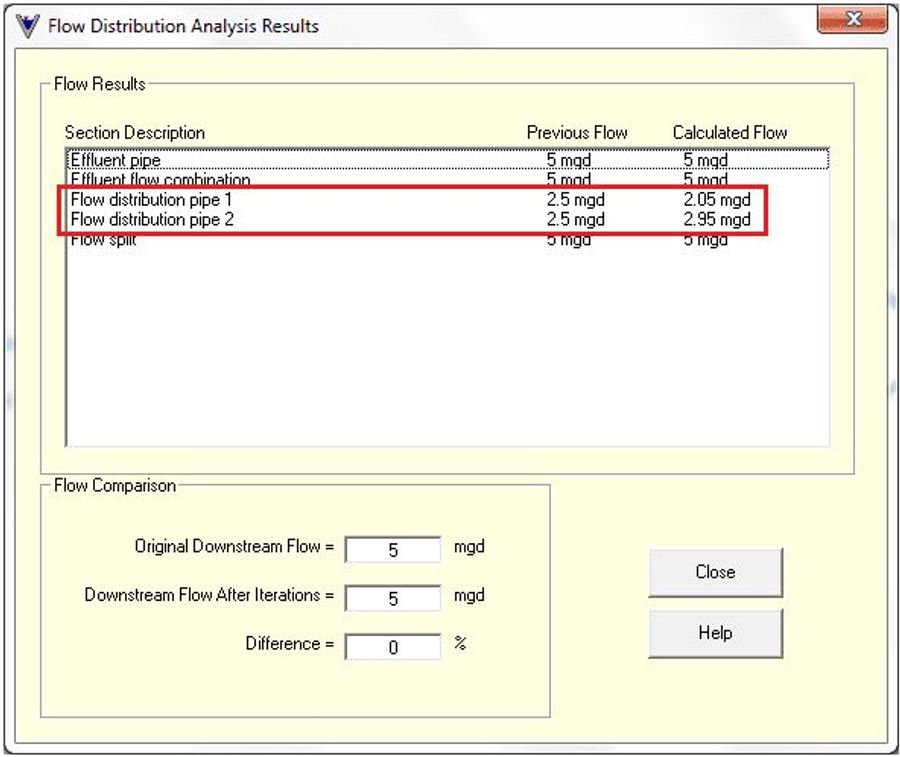 Innovative Flexible Visual Hydraulics Modeling Tool For Water And ...