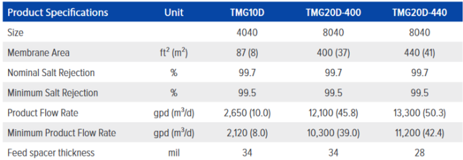 Toray TMG(D) Series Low-Pressure Brackish Water Reverse Osmosis (RO ...