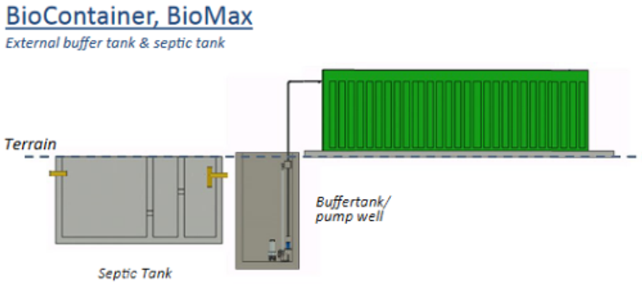 Biocontainer Biomax - Containerized Sewage Wastewater Treatment Plant ...