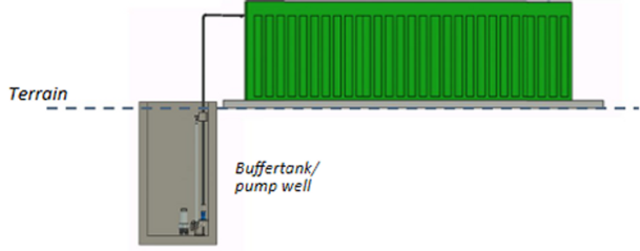 Biocontainer Biomax - Containerized Sewage Wastewater Treatment Plant ...
