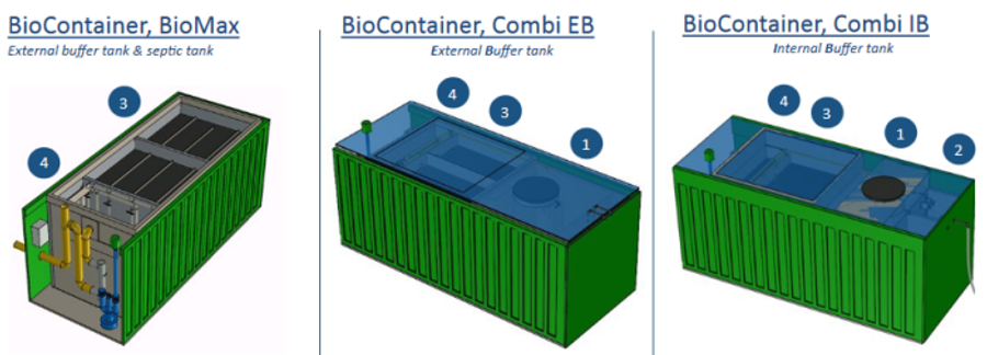 Biocontainer Biomax - Containerized Sewage Wastewater Treatment Plant ...
