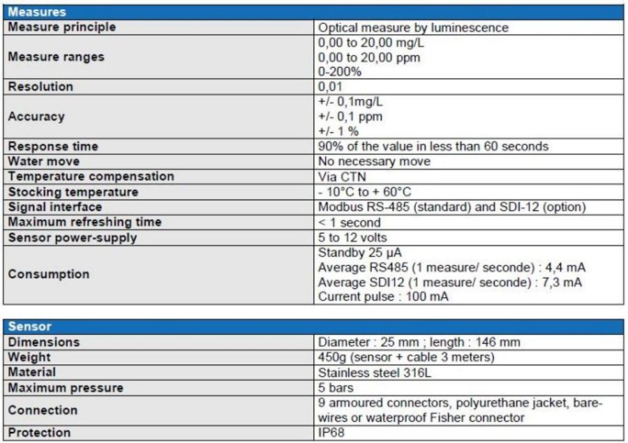 OPTOD Sensor - RS 485/SDI 12 - Digital Sensors - Optical ...