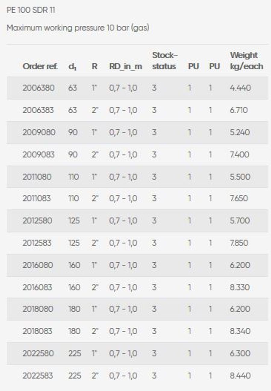 Aliaxis - GAB - Frialen- Safety Fittings - Gas Purge Stack