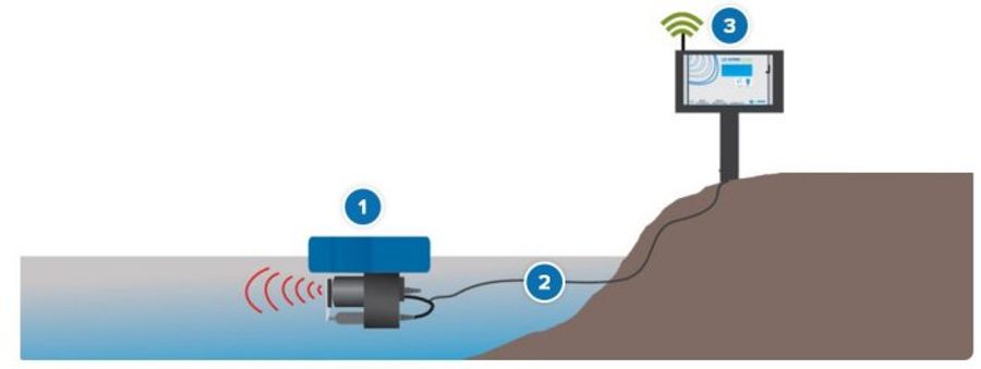 LG Sonic - E-Line - Solution For Controlling Algae In Ponds ...