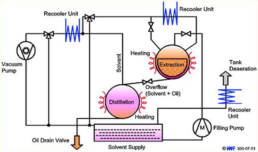 LÖMI - LÖMI - Other Products - Metal Swarf De-Oiling System ...