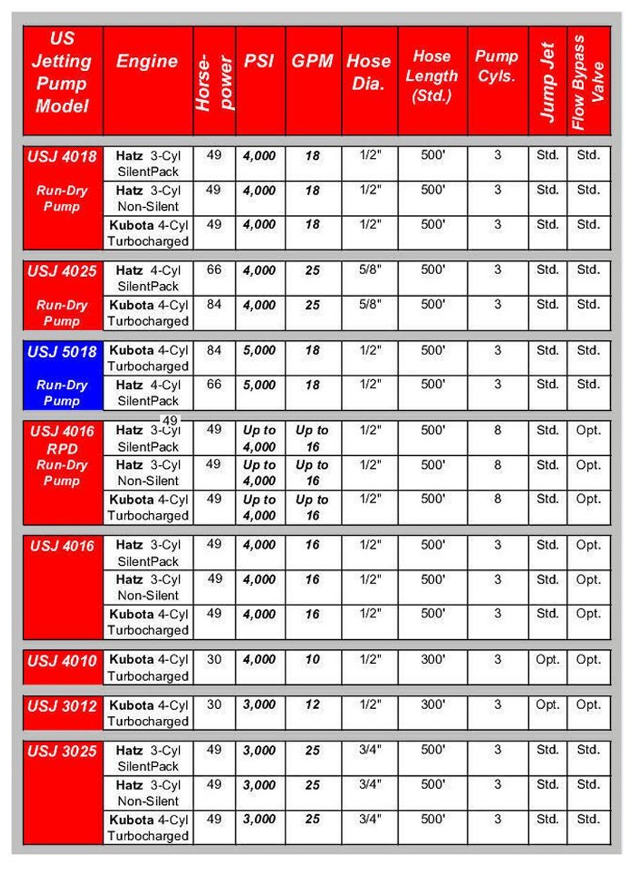 Narrow Track Series - High Pressure Units – Standard Jetting ...