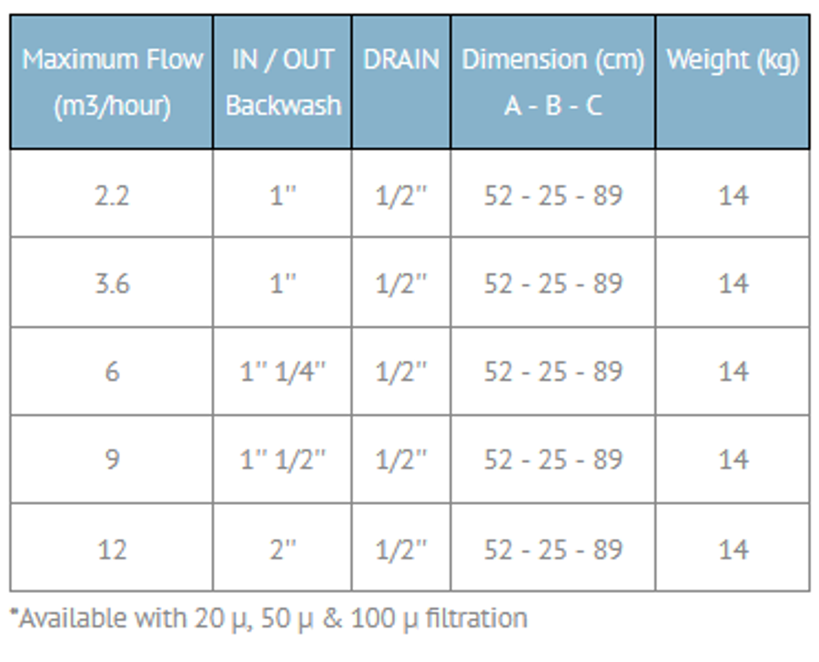 Tecnicomar - TFD - Water Treatment Systems - Semi-Automatic ...