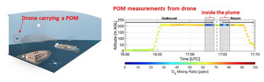 2B-Technologies - POM - Ozone - Ambient Ozone Monitors - Personal Ozone Monitor By 2B Technologies