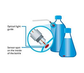 Presens - Sensor Probes - Non-Invasive Oxygen Sensors By Presens ...