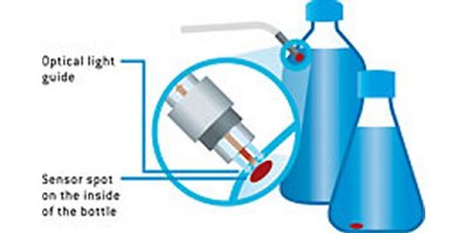 Presens - Sensor Probes - Non-Invasive Oxygen Sensors By Presens ...