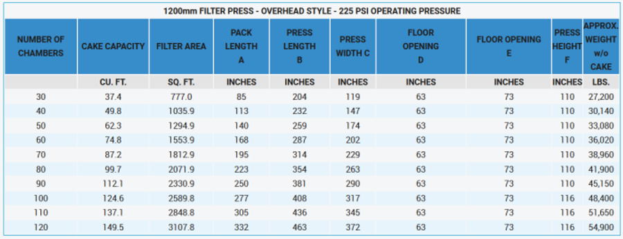 FFP Filter Press - Slurry Dewatering Systems