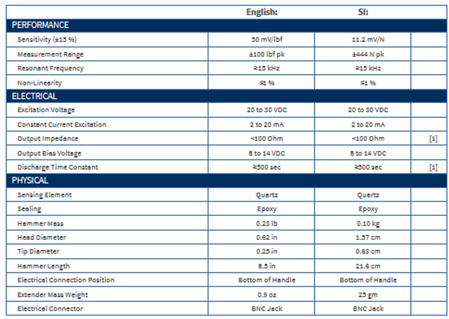 PCB - 086C01 - Sensors For Research & Development - Impact Hammers ...