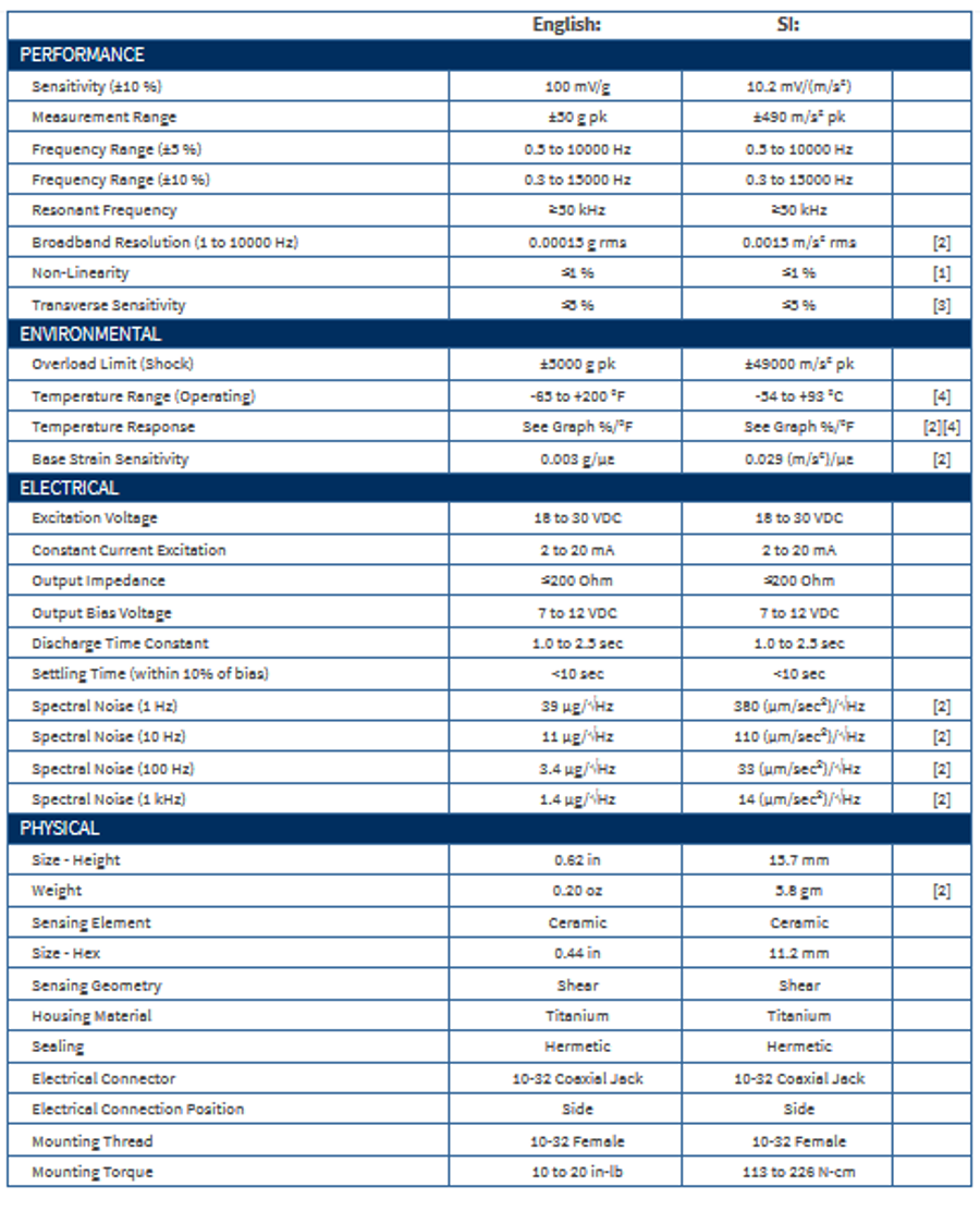PCB - 352C33 - Sensors For Research & Development - General Purpose Single Axis Accelerometers ...