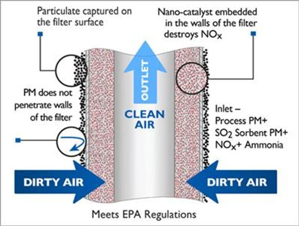 Tri-Mer Ultracat - Hot Gas Treatment - High Temperature Filters For Hot ...