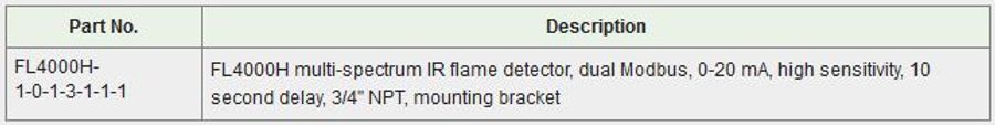 FL4000H Multi-Spectrum IR Flame Detector
