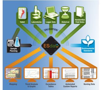 What Are Regional Screening Levels (RSL) And Why Are They Used?