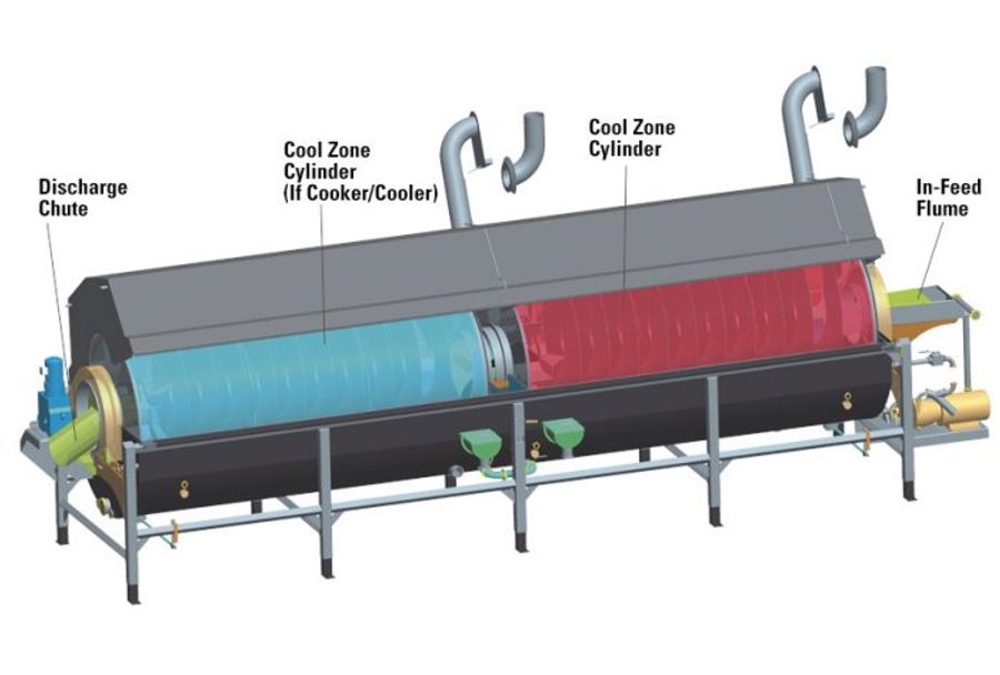 Blanchers - Rotary Drum Cooker Cooler By Lyco Manufacturing, Inc.