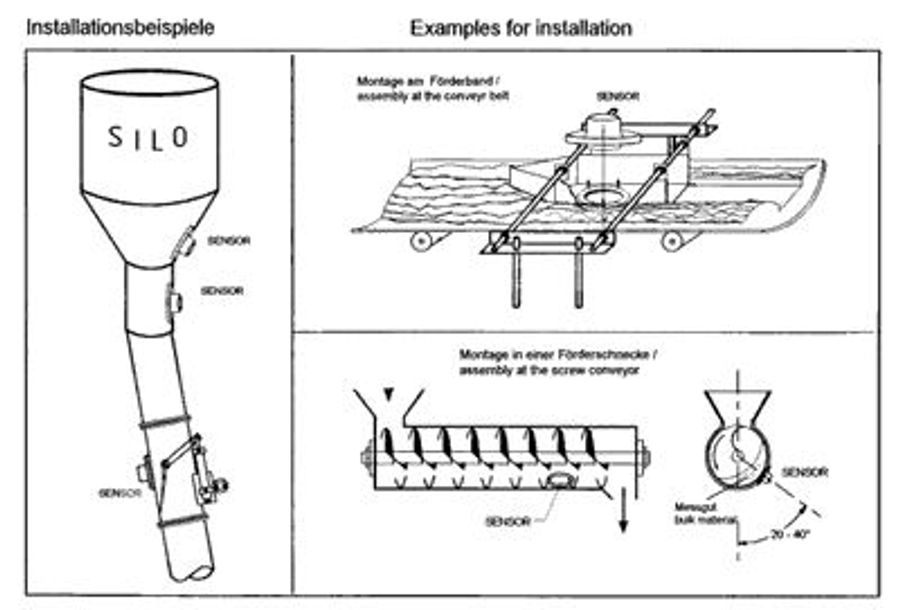 Mütec HUMY 3000 Continuous Inline Moisture Measuring System For Bulk ...