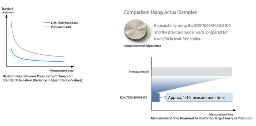 Shimadzu EDX-7000/8000/8100 Energy Dispersive X-Ray Fluorescence ...