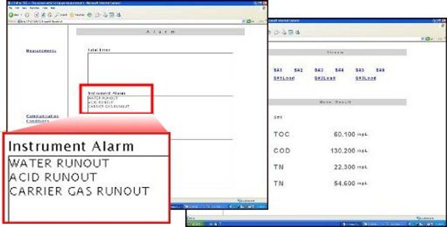 Shimadzu - TOC-4200 - TOC Analyzers - Online Total Organic ...