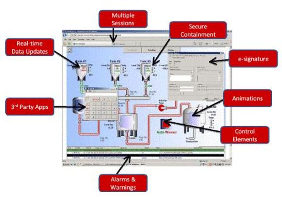 AIS - SCADA Telemetry System Software By Advanced Industrial ...