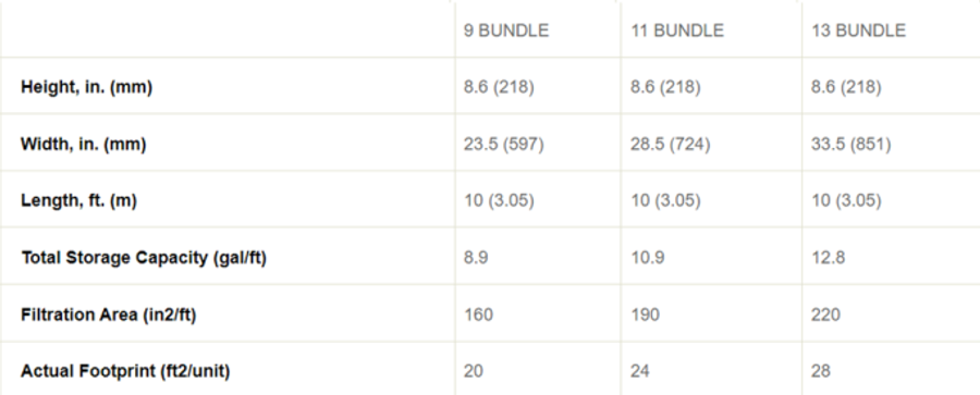 Septic Stack - Corrugated Plastic Drainage Pipes - Pipe Systems By ...