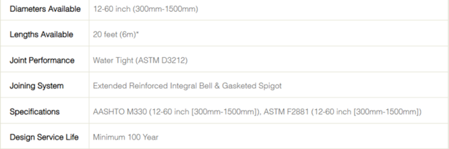 ADS HP Storm Dual Wall Pipe