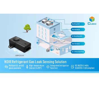 NDIR Technology-Based Refrigerant Gas Leak Sensing Solution ...