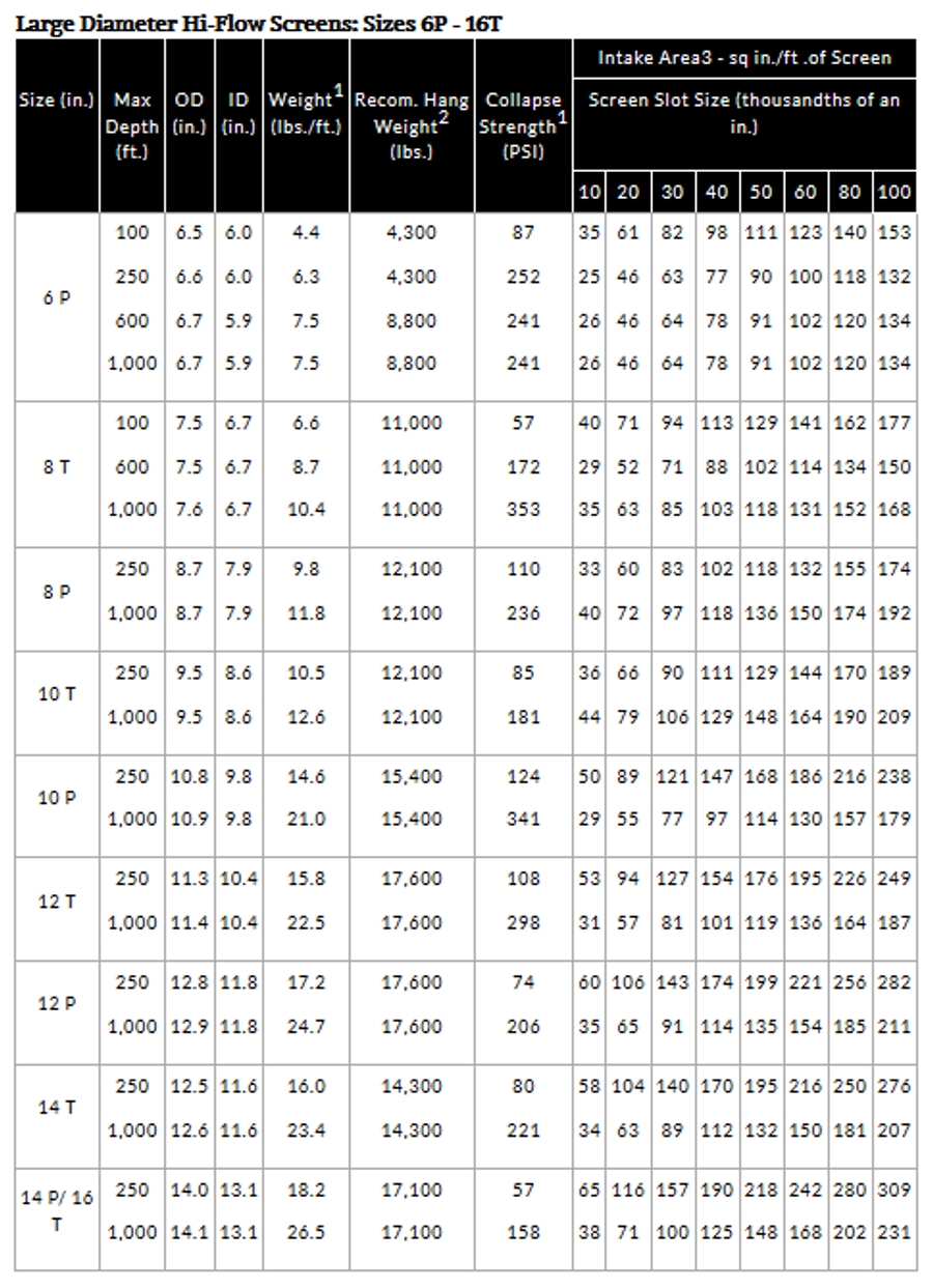 Johnson Screens - Stainless Steel Water Well Screens