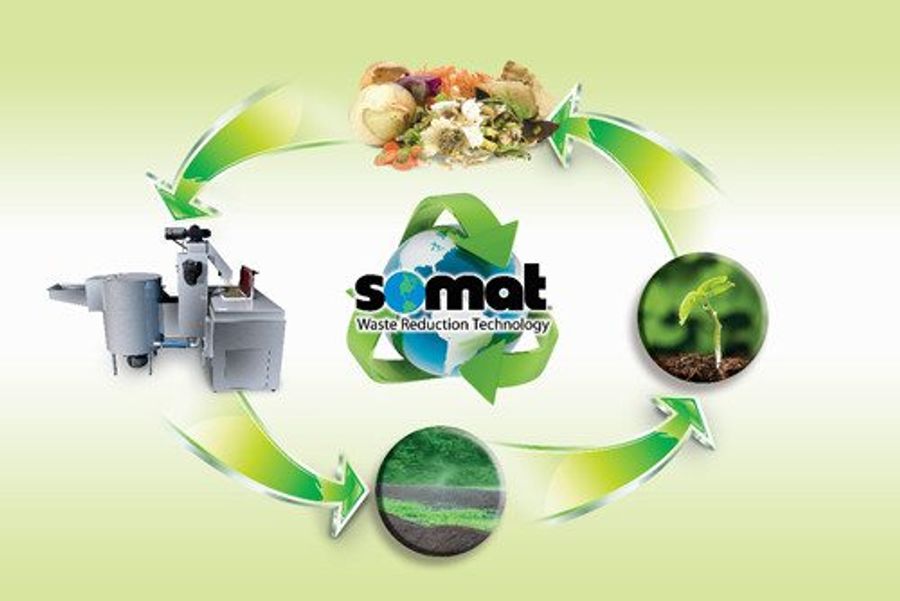 Somat Company - Specialist In Pulping And Other Waste Management Equipment