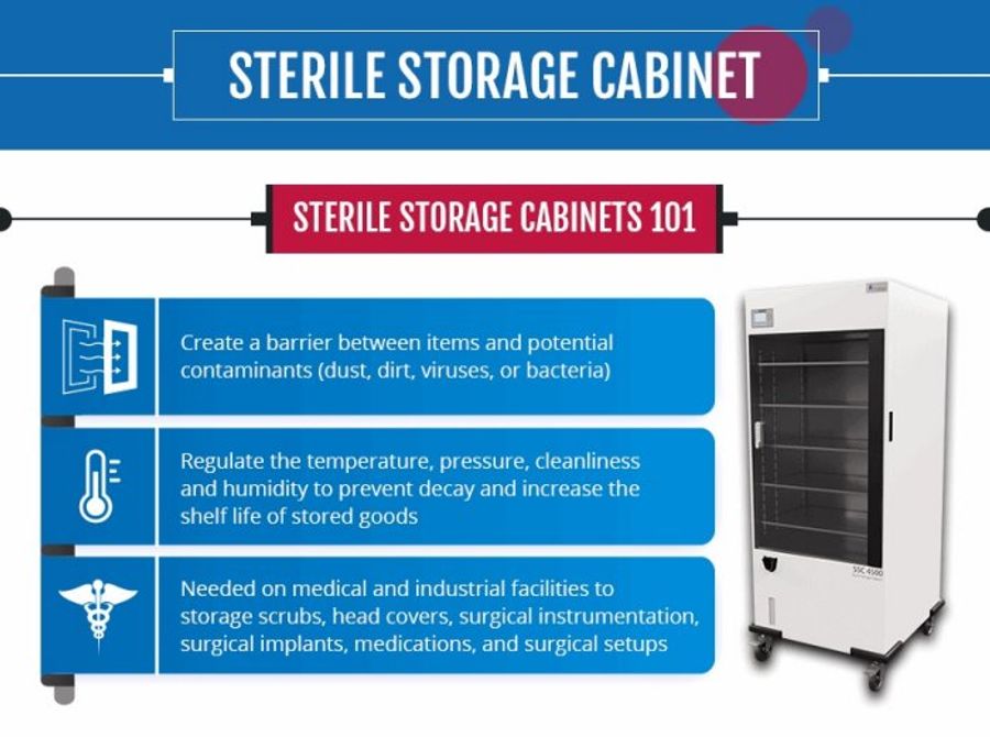 Sterile Storage - Temperature & Humidity Controlled Cabinets