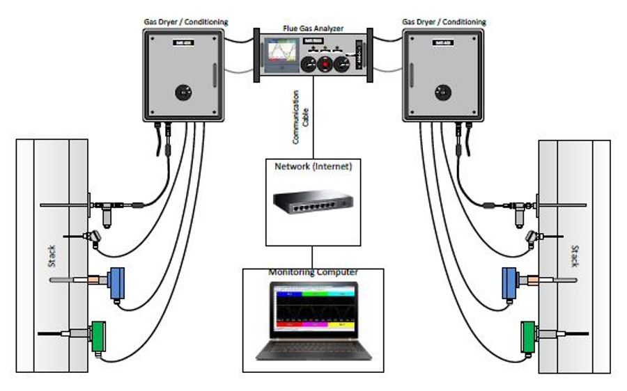 Imrx - IMR 5000 - Continuous Emissions Monitoring Systems (CEMS) - 19 Inch Continuous Emissions ...