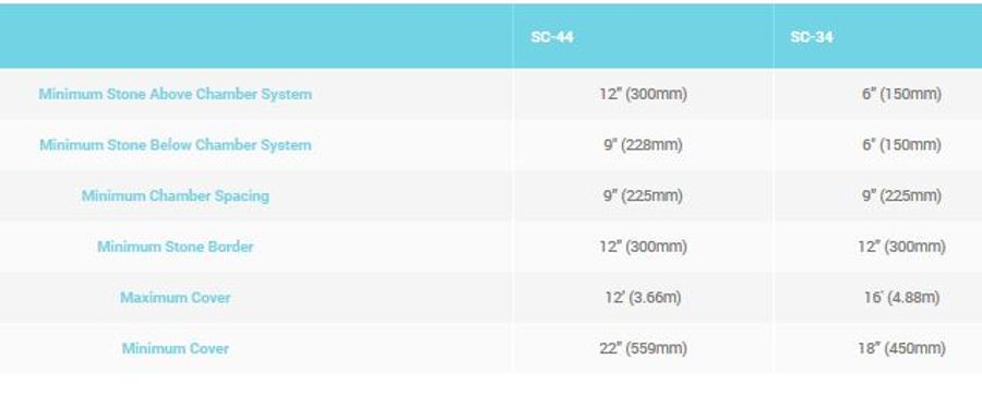 NDS - SC-34 - Stormwater Chambers By Hydrologic Solutions, Inc.
