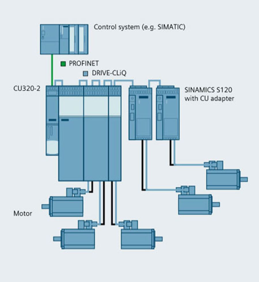 SINAMICS - S120 - Modular Drive System By Siemens AG