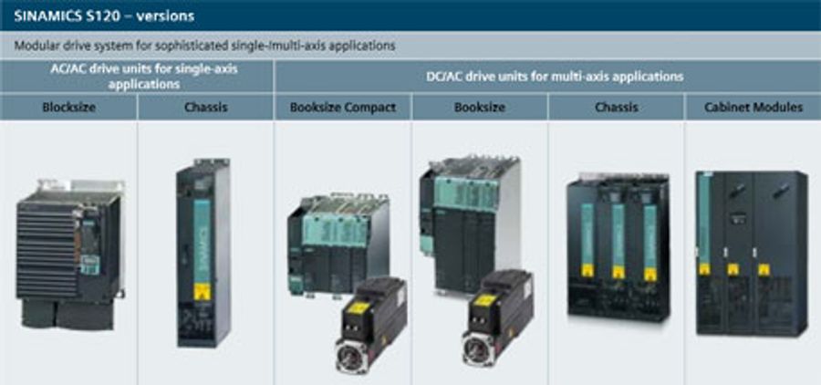 SINAMICS - S120 - Modular Drive System By Siemens AG