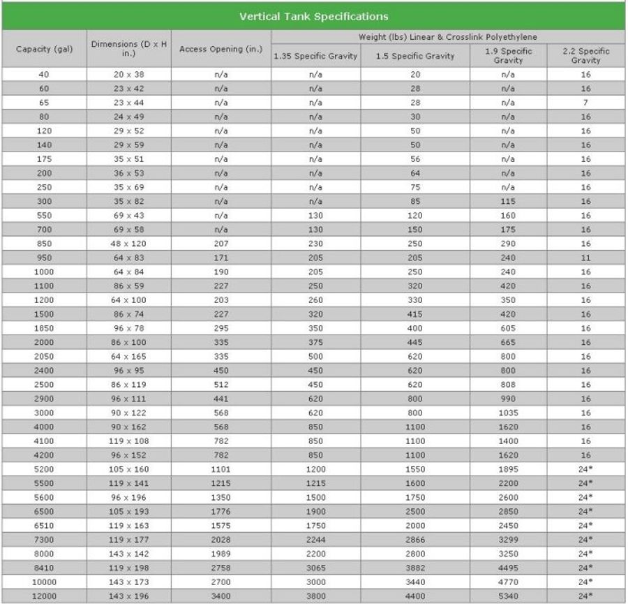 Tanks New - Plastic Storage Tanks By Ecologix Environmental ...