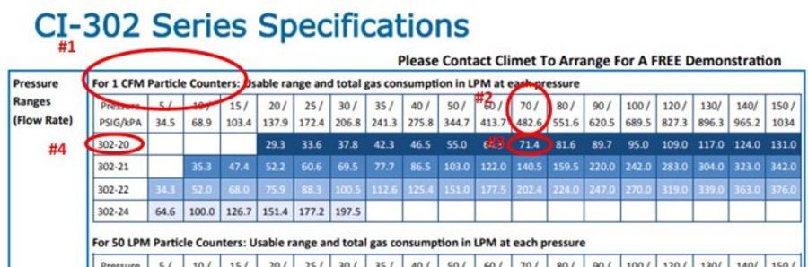 Climet CI-302 High Pressure Diffuser