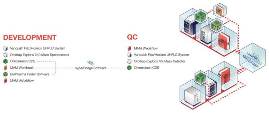 Orbitrap Exploris MX Liquid Chromatography Mass Spectrometry (LC-MS)