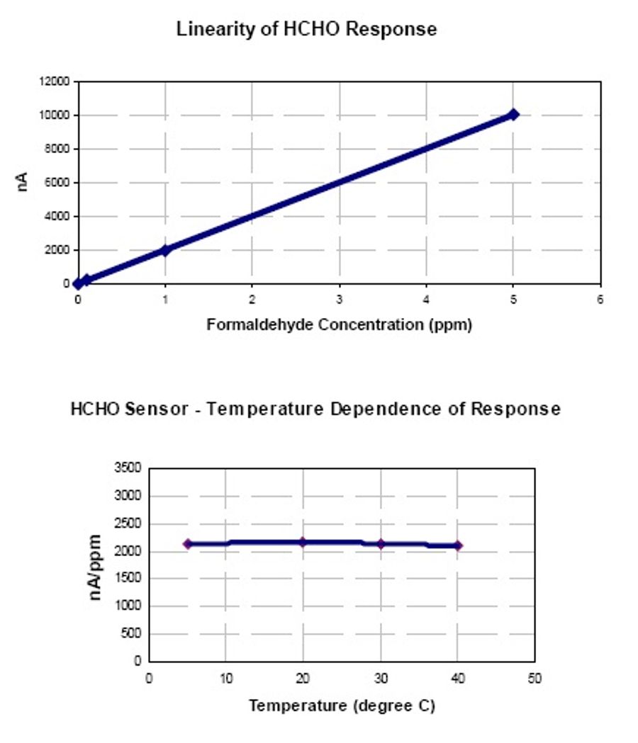 HFX205 - Gas Meters/Monitors - Handheld Formaldehyde Meter/Monitor ...