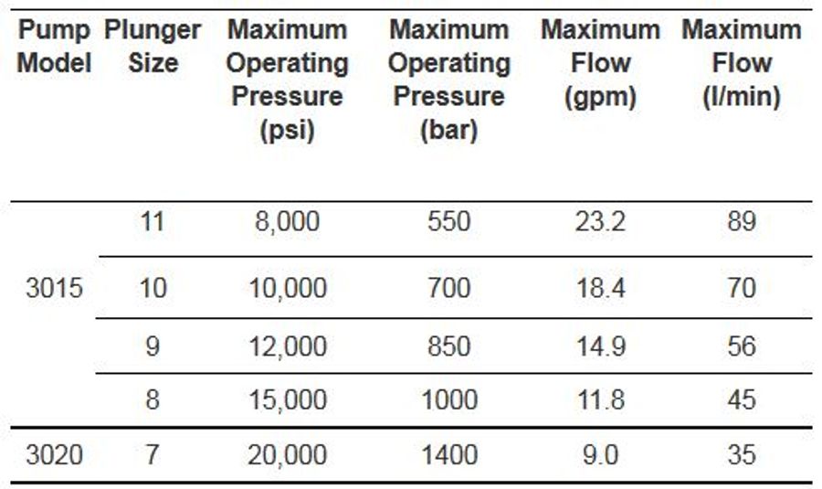 Jetstream - 3000HT-Series - Water Blaster Units - Hydrostatic Test ...