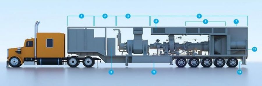Solar - SMT60 & SMT130 - Oil & Gas - Solar Mobile Turbomachinery (SMT ...