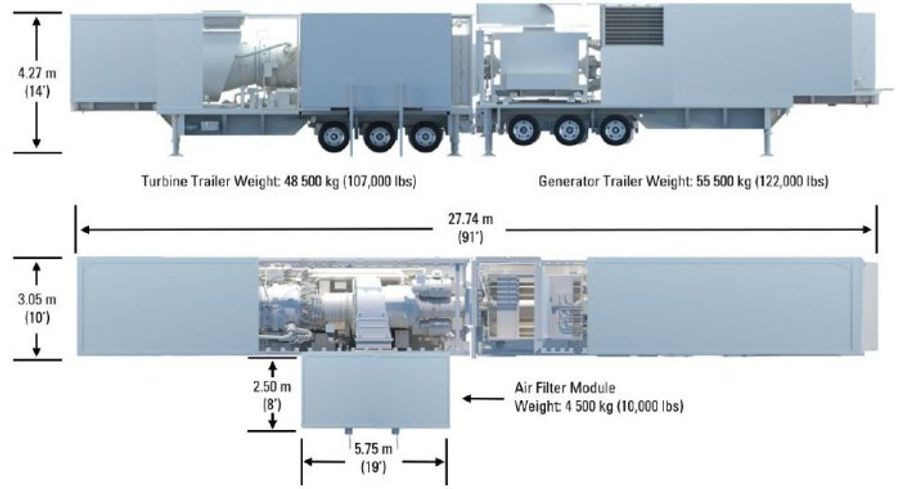 Solar - SMT60 & SMT130 - Oil & Gas - Solar Mobile Turbomachinery (SMT ...