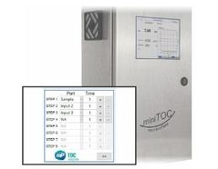 Membrapure Minitoc Online And Offline TOC Analysis Of Pure And Ultra ...