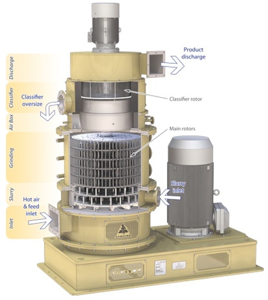 Atritor - Cell Mill - Vertical Mechanical Mills By Atritor Limited