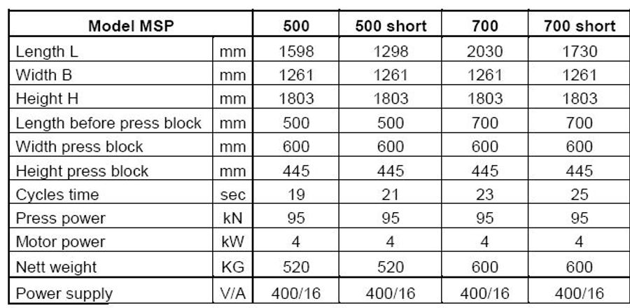 Meulenbroek - MSP 500 - Mini Compactor - Mini Compactor By Meulenbroek ...