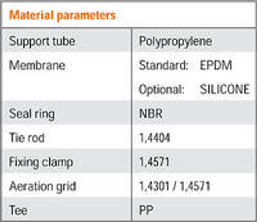 ELASTOX - R - Air Diffuser - Tube Air Diffuser By WILO GVA Gmbh