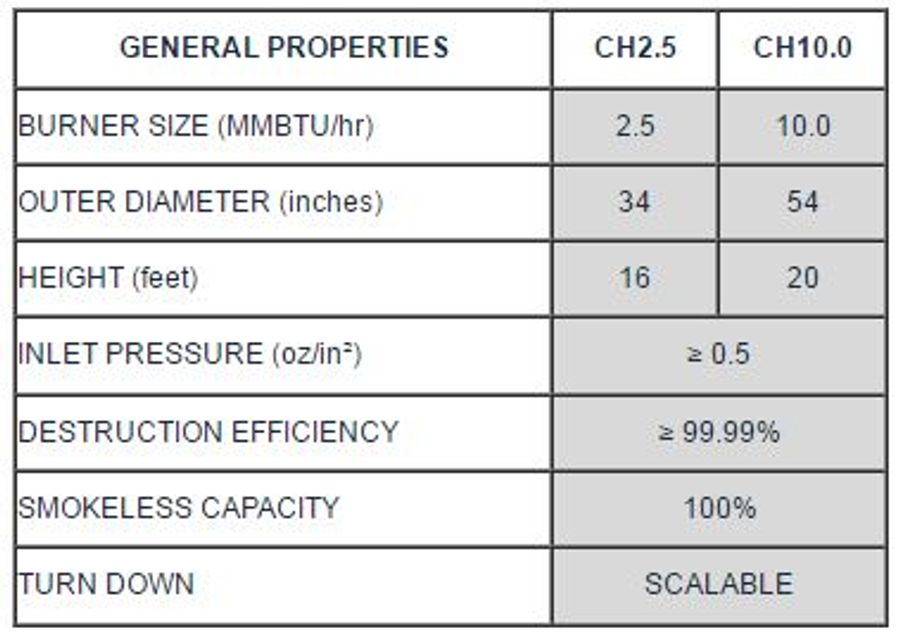 HY-BON - VCU - Vent Gas Management - Vapor Combustor Unit By Cimarron