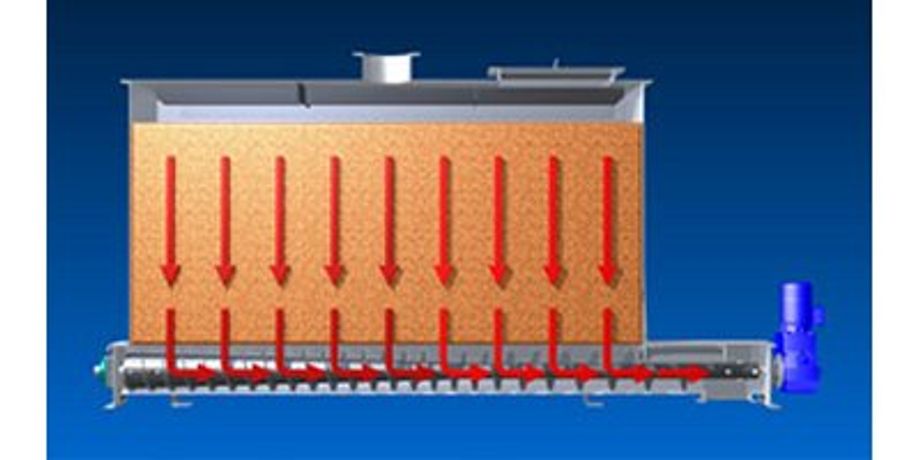 Other Products - Mass Flow Screw Feeders By KWS Manufacturing Company Ltd.